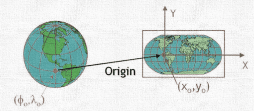 LiDAR Mapping Accuracy Explained Using Map Coordinates - AEVEX Geodetics