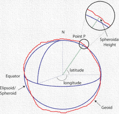 LiDAR Mapping Accuracy Explained Using Map Coordinates - AEVEX Geodetics