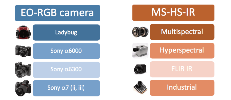 Choosing the Right Infrared or RGB Camera for Your LiDAR Drone - AEVEX ...