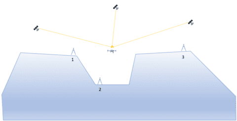 Optimizing Base Station Location for Mobile Mapping - AEVEX Geodetics