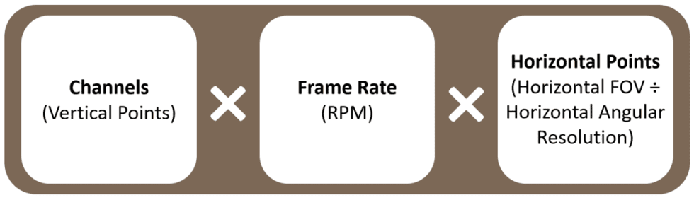 LiDAR Sensors, Simplified: Part 1 - LiDAR System Point Density, Returns ...