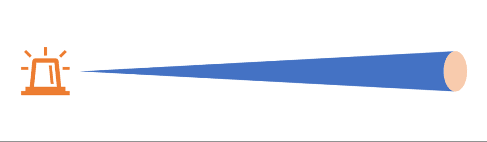 LiDAR Sensors, Simplified: Part 1 - LiDAR System Point Density, Returns ...