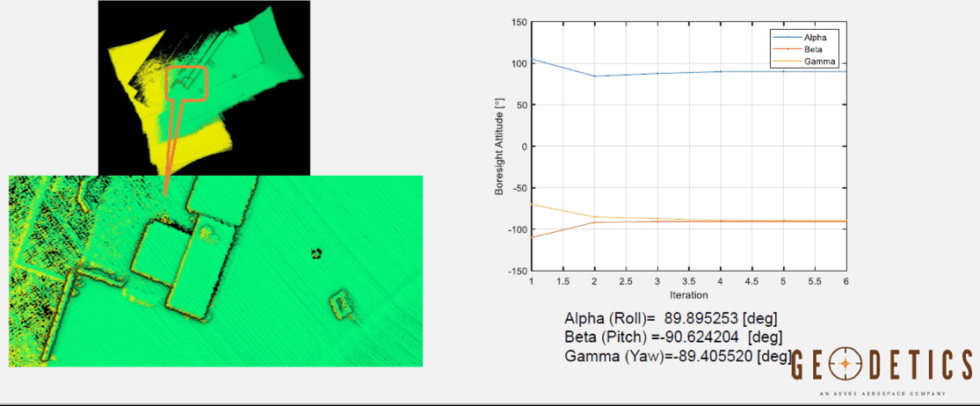 LiDAR Boresight Calibration and Strip Alignment – Part 2 - AEVEX Aerospace